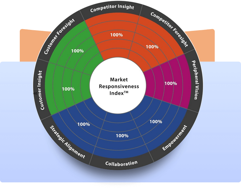 A health check on your culture – New customer centricity app from ...